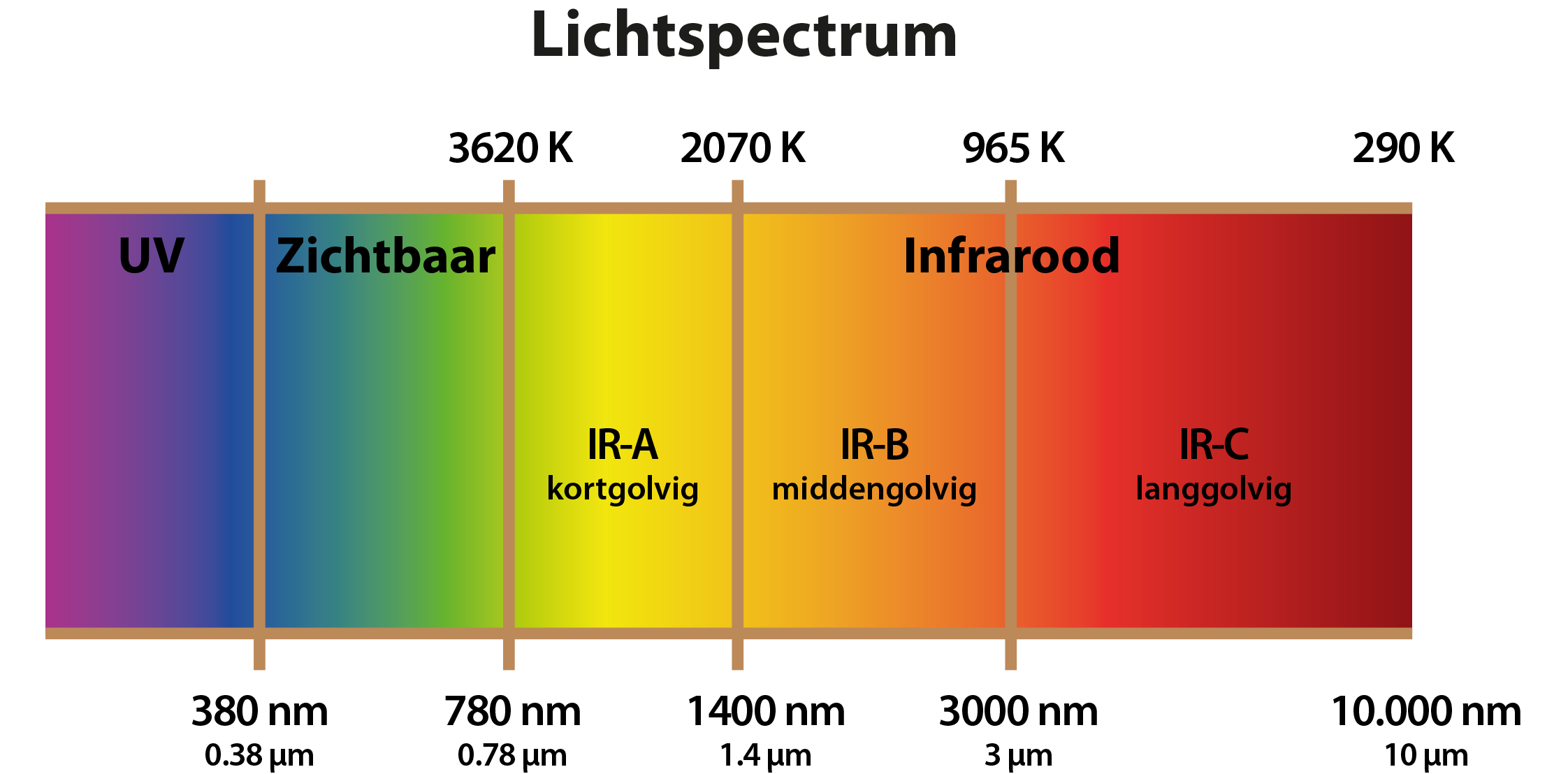 Hoe werkt infraroodverwarming? - Wardenaar